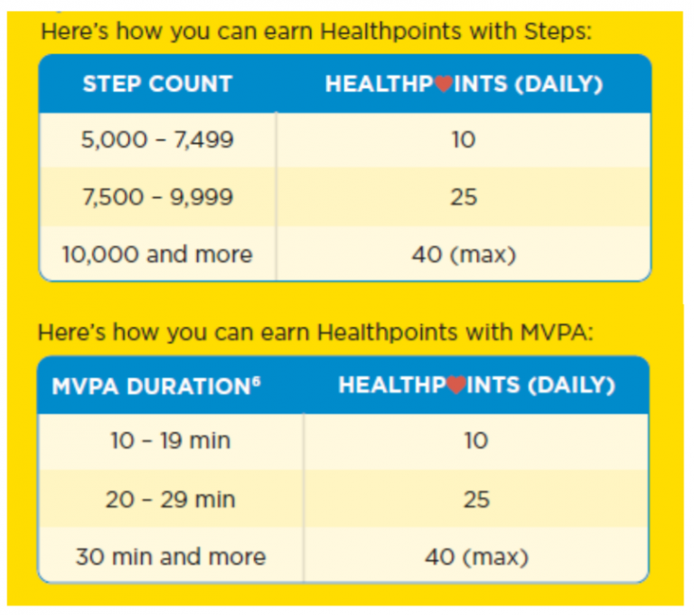 Earn Healthpoints and Get Rewarded with HPB | MoneyDigest.sg