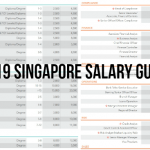 Salary Guide 2019: This is what you should be paid in Singapore ...