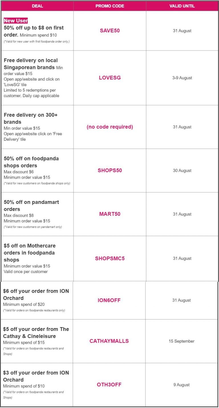 Here are the 18 foodpanda promo codes for use in the month of August ...