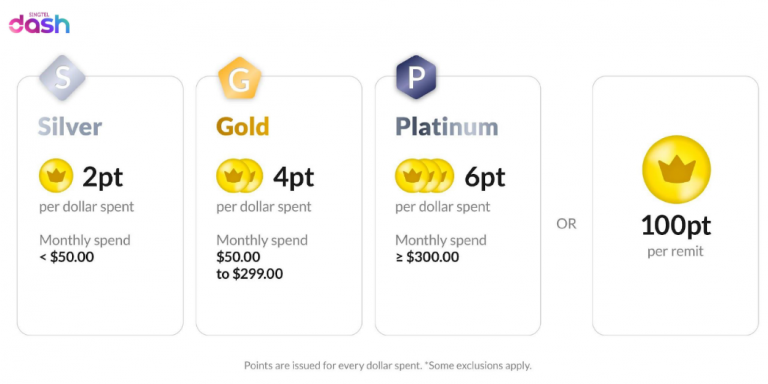 A World Of Exciting Rewards Awaits With Singtel Dash’s New Rewards ...