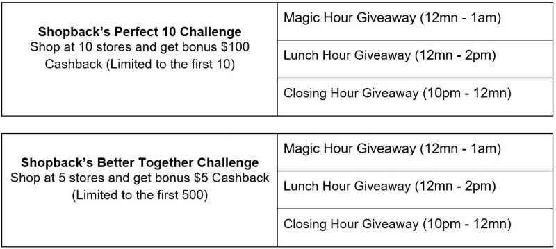 Want to win 2D1N Staycation at Shangri-La & Fullerton? Here's the ...