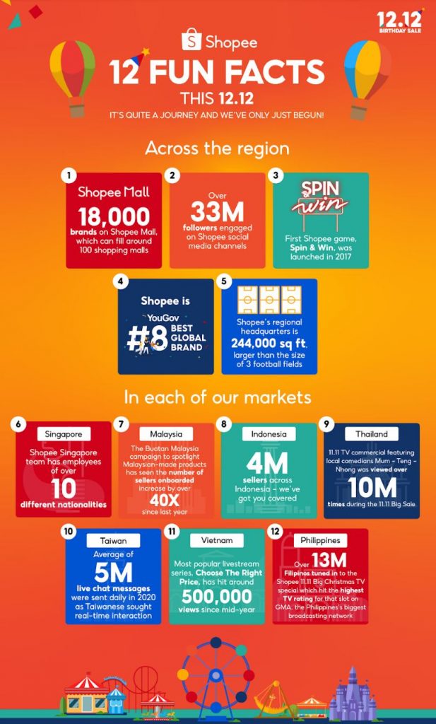 12 Fun Facts of 2020 | MoneyDigest.sg