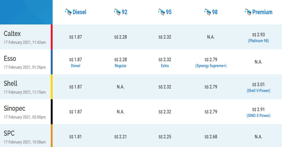 Here are the latest fuel prices after the petrol duty hike; Shell V ...