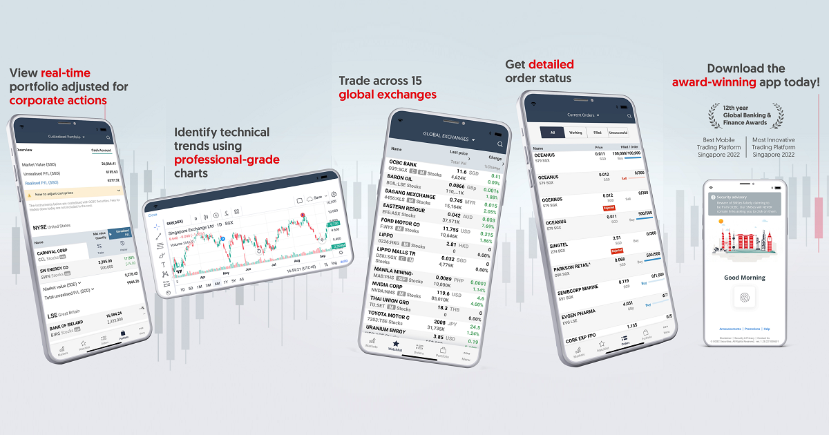 Markets are down, time to trade? | MoneyDigest.sg