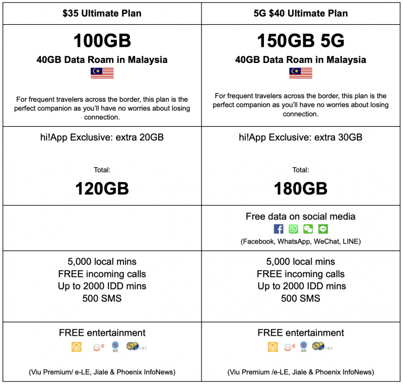 Experience Singapore’s most powerful 5G network and FREE $5 Ya Kun ...