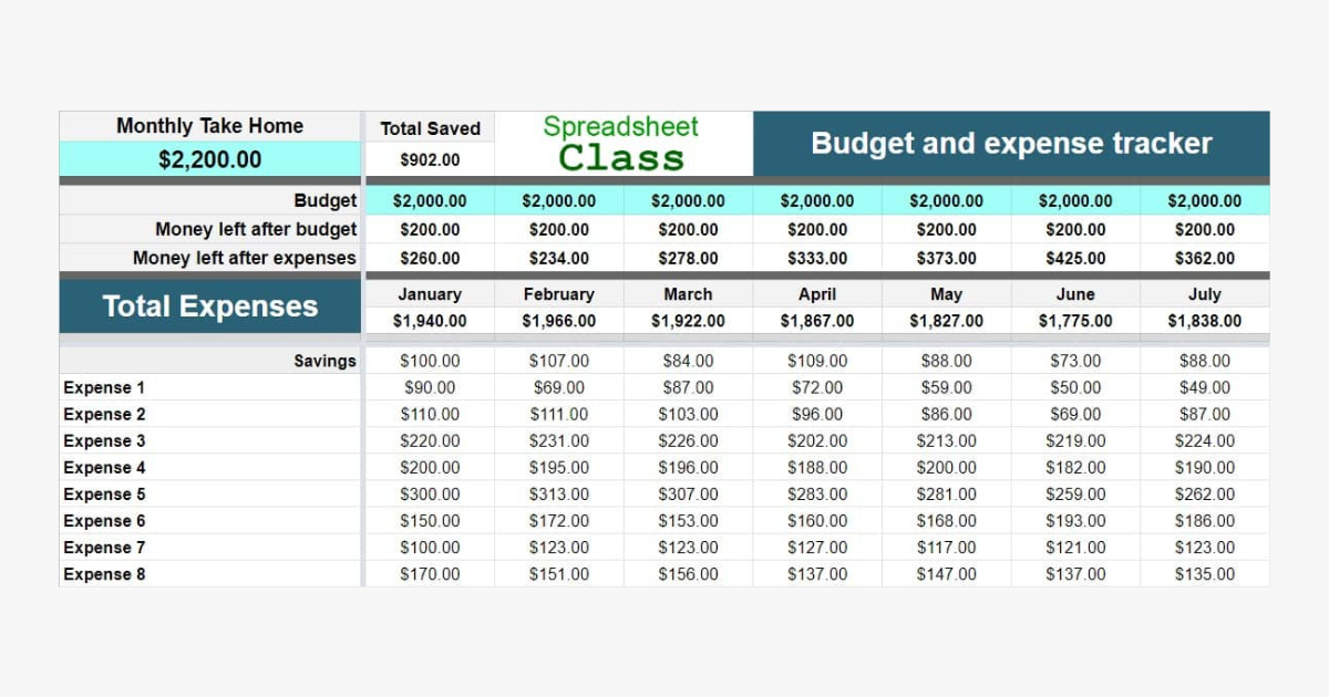 Simple ways to save money every month starting today | MoneyDigest.sg