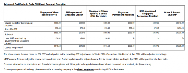 The mid-careerist guide to entering the early childhood industry in ...