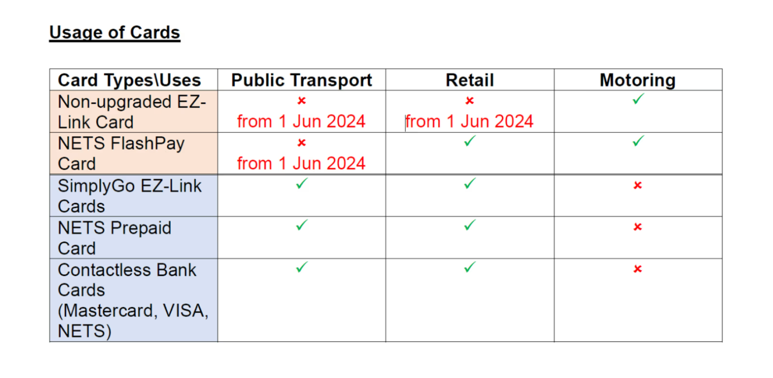 Legacy EZ-Link and NETS FlashPay cards to be phased out for public ...